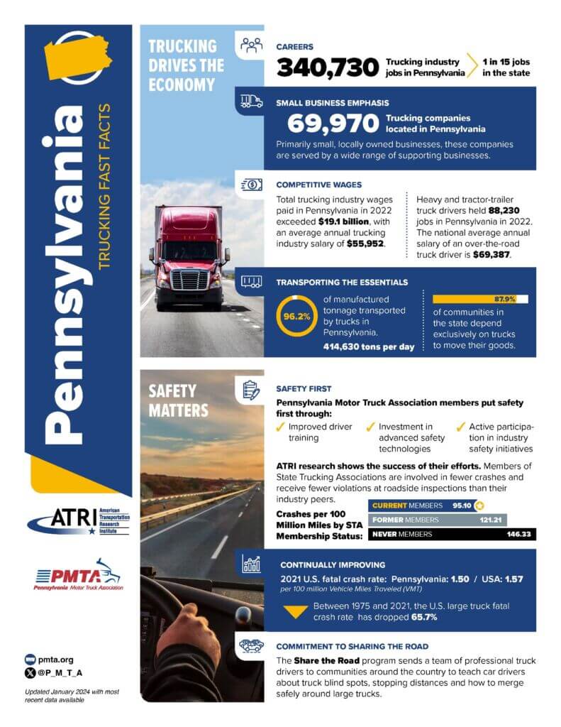 About Us - Pennsylvania Motor Truck Association | PMTA