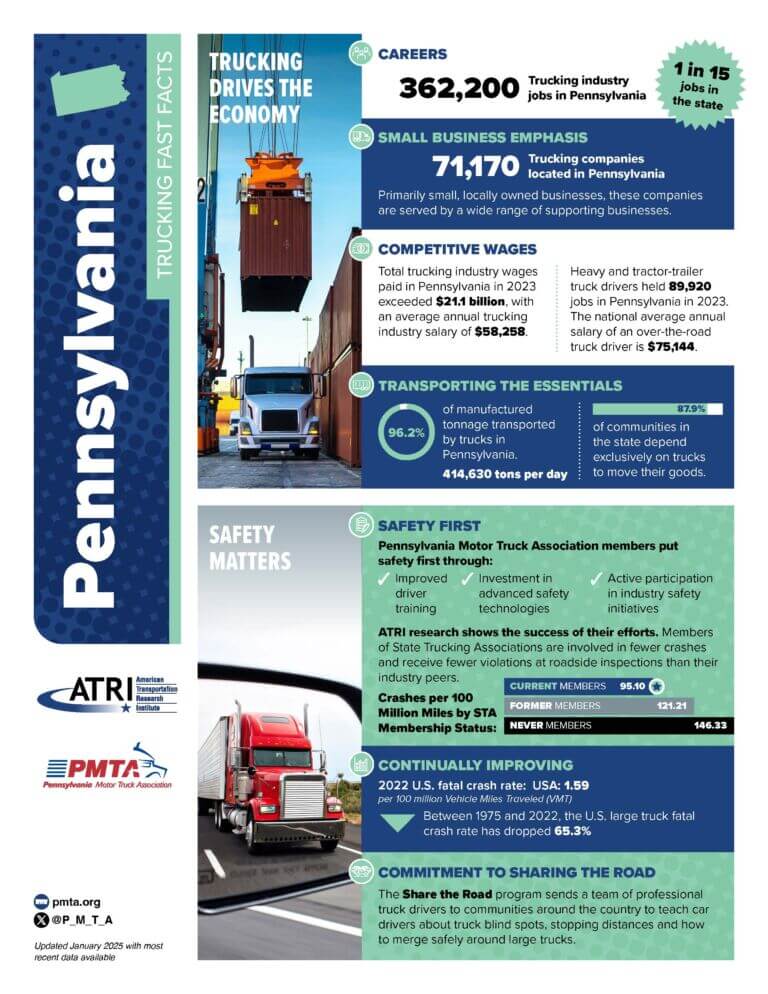 About Us - Pennsylvania Motor Truck Association | PMTA