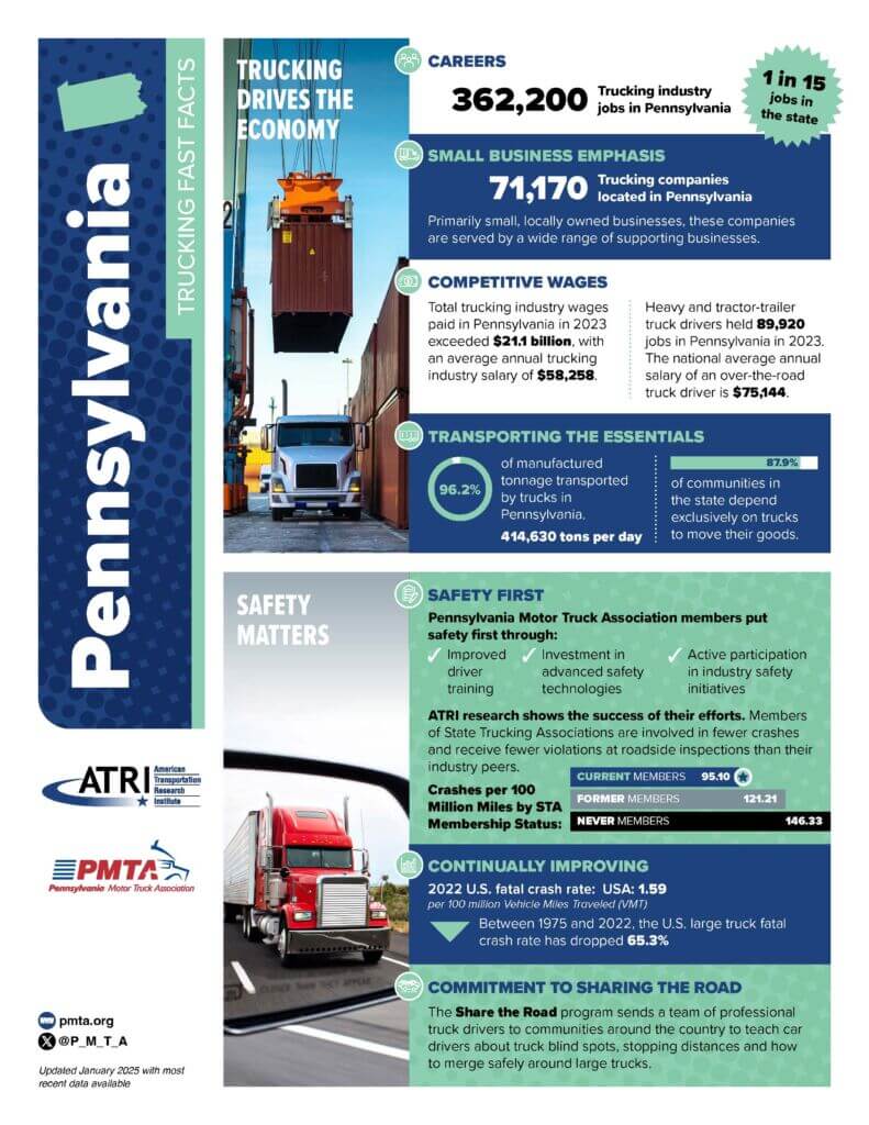 About Us - Pennsylvania Motor Truck Association | PMTA
